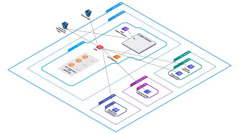 Infrastructure Docs Qovery
