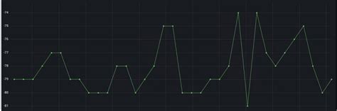 How To Visualize Mqtt Datasource Json Format Live Grafana Labs Community Forums