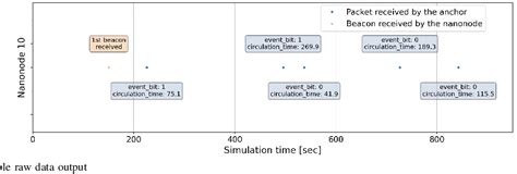 Figure 5 From Toward Standardized Performance Evaluation Of Flow Guided Nanoscale Localization