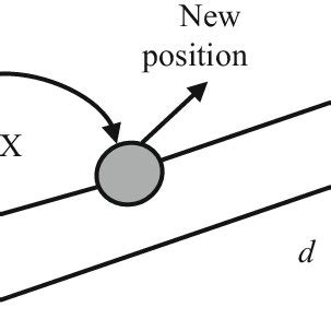 Schematic View Of Stream S Flow To A Specific River Download Scientific Diagram