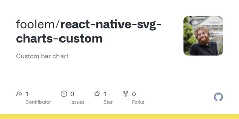 Github Foolem React Native Svg Charts Custom Custom Bar Chart