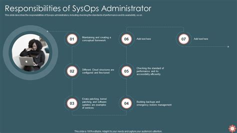 Responsibilities Of Sysops Administrator Ppt Powerpoint Presentation