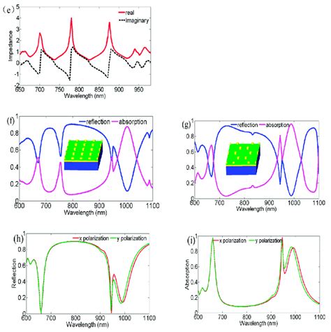schematic view and optical properties of the hexagonal nanodisk array