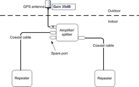 Combined Gps Amplifier Splitter For Gps L1 L2 Glonass Galileo