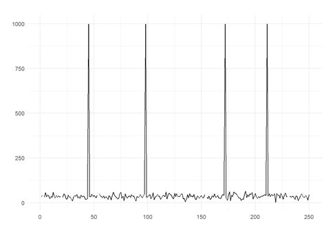 Chapter 3 Time Series Data Pre Processing And Visualization