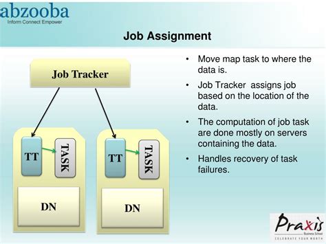Ppt Introduction To Hadoop And Hdfs Powerpoint Presentation Free Download Id2861127