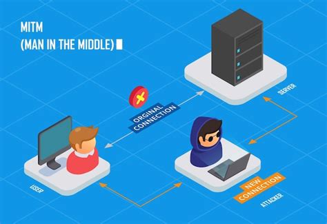Premium Vector Cyber Security Isometric Concept With Hacker Attacks