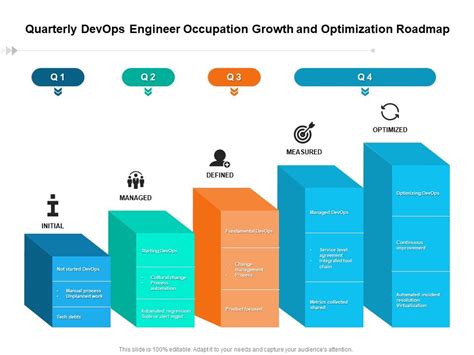 Quarterly Devops Engineer Occupation Growth And Optimization Roadmap Download