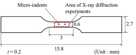 Schematic Of Tensile Sample Used For X Ray Microbeam Diffraction Download Scientific Diagram