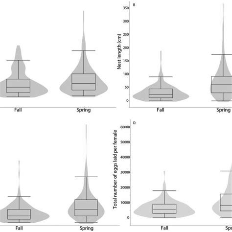 differences across seasons in nesting parameters of limulus polyphemus download scientific