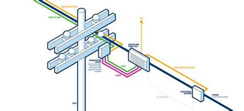 Best Wifi Router Ideas Industrial Design Wifi Router Cool Designs