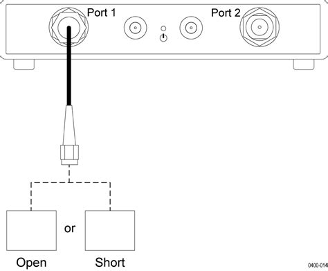 VNA Measurements Arent As Expensive Or Complicated As You Think
