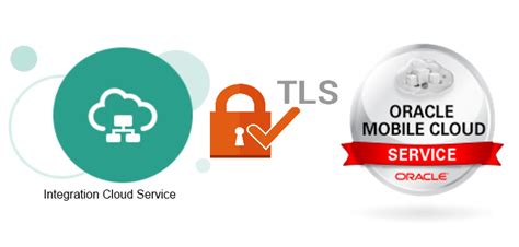 Oracle Mobile Cloud Service MCS And Integration Cloud Service ICS How Secure Is Your TLS