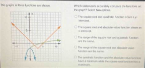 The Graphs Of Three Functions Are Shown Which Statements Accurately Compare The Functions Math