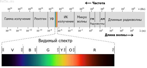 ИК пульт и ИК приемник на Arduino Rxtxsu