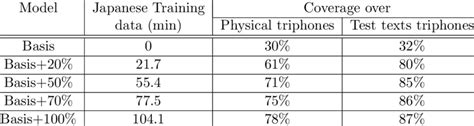11 Compared Incremental Models Download Table