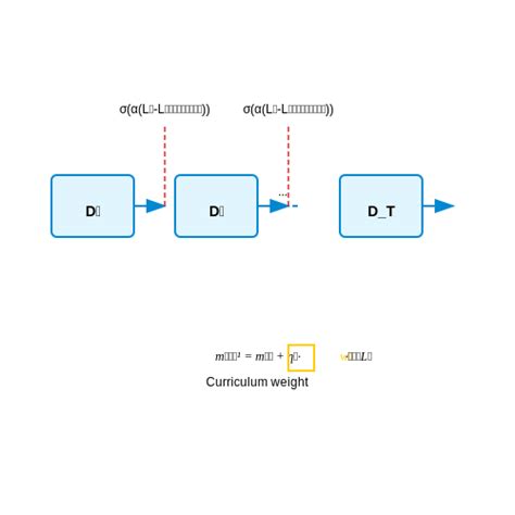 Long Term Memory Agents With Episodic Recall Ai Tutorial Next Electronics
