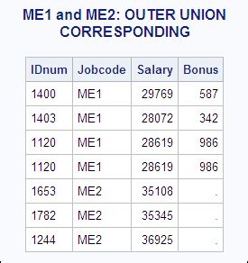 Query Expression SAS R SQL Procedure User S Guide