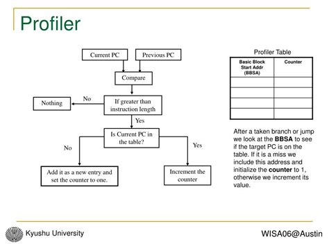 Ppt General Overview Of A N Adaptive Dynamic Extensible Processor