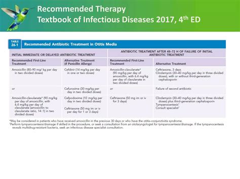 Cefexta Cefdinir An Extended Spectrum Antibiotic Pptx