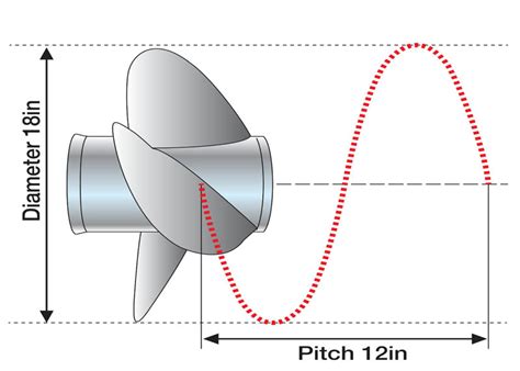 Variable Pitch Propeller 1 Youtube