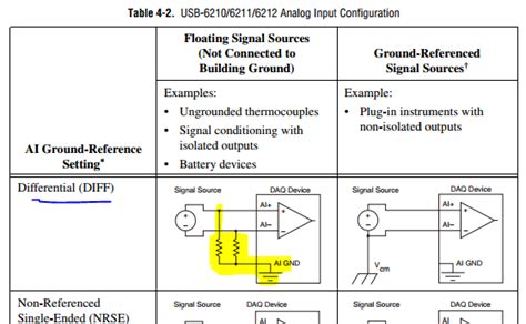 Solved Usb 6211 Noise Problem Ni Community