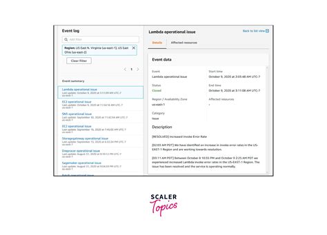 AWS Health Dashboard Scaler Topics