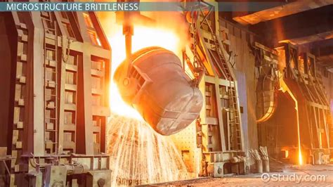 Austenite Transformation And Martensite Microstructure What Is Martensite Lesson