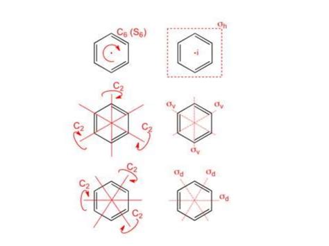 Introduction To Group Theory Ppt