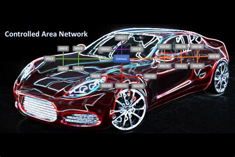 Can Communication The Backbone Of Modern Vehicle Networks By Dorlecontrols Medium