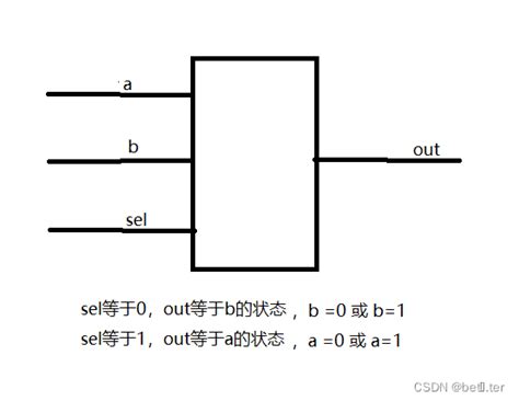二选一多路选择器 Csdn博客