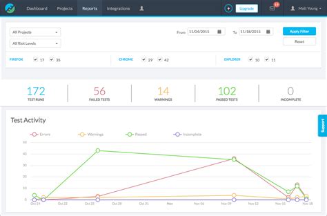 Test Automation With Functionize