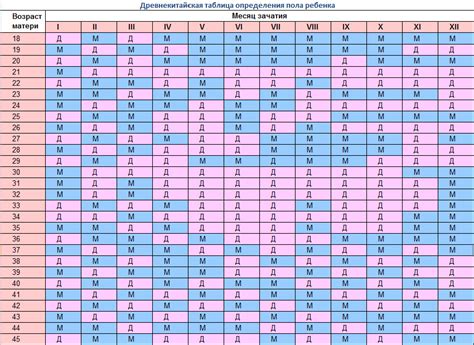 Календарь беременности в 2021 2022 году мальчик девочка