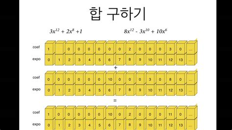 고급 C 강의 연결리스트의 응용 널널한 교수의 고급 C언어 ft C 코딩 YouTube