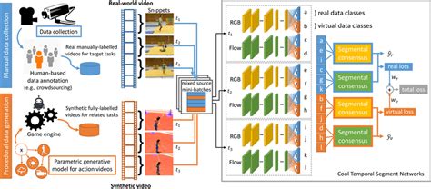 Our Cool Tsn Deep Multi Task Learning Architecture For End To End Download Scientific Diagram