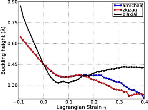 Figure 12 From Defect Engineering Of 2d Monatomic Layer Materials Semantic Scholar