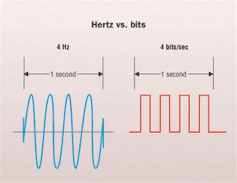 A Close Examination Of Utp Cabling Performance Cabling Installation