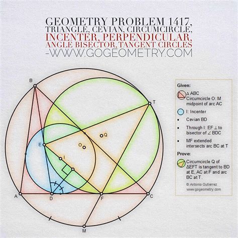 Geometry Problem 1417 Triangle Cevian Circumcircle Incenter