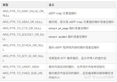 一文讲解ebpf Helper 函数的设计与实现 知乎 一文讲解ebpf Helper 函数的设计与实现 知乎