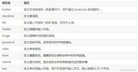 前端html学习笔记整理，在这里立个flag，前端校招进大厂 vscode中