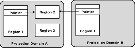 Figure 1 From Workstation Cooperation Through A Typed Distributed Shared Memory Abstraction