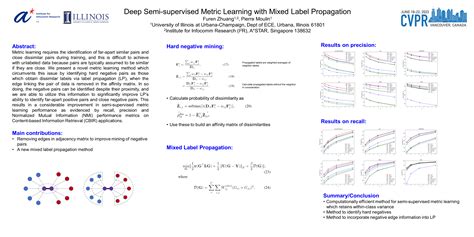 Cvpr Poster Deep Semi Supervised Metric Learning With Mixed Label Propagation