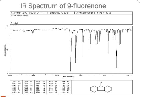 Solved Ir Spectrum Of 9 Fluorenone Hit No 1872 Score 1