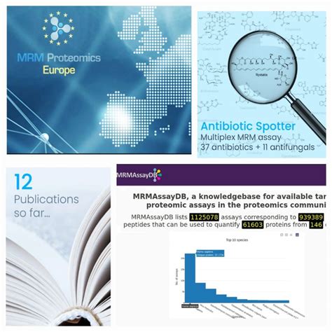 Proteomics Metabolomics Exposomics Antibiotics Mrmp Mrm Proteomics Inc