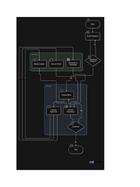 Flowchart Csa Term 2 Pdf