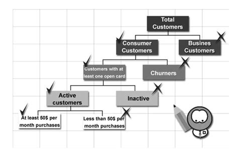 Enterprises And Technologies In Customer Segmentation DatascienceCMU