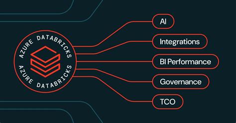 Azure Databricks Being A Microsoft First Party Service Brings Some