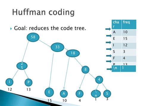 Computer Operating System Greedy Algorithm PPT