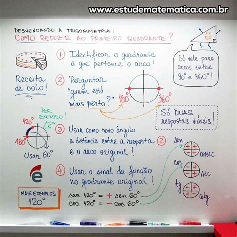 Mapa Mental De Trigonometria 2 Estude Matemática Trigonometria