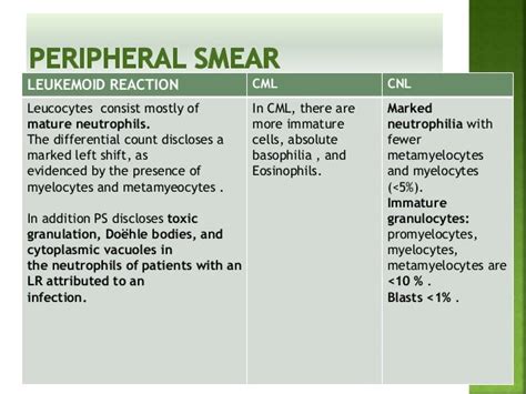 Leukemoid Reaction And Leukemia